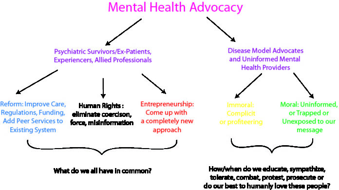 Five Types of Mental Health Advocates - Mad In America Five Types of Mental Health Advocates - Mad In America