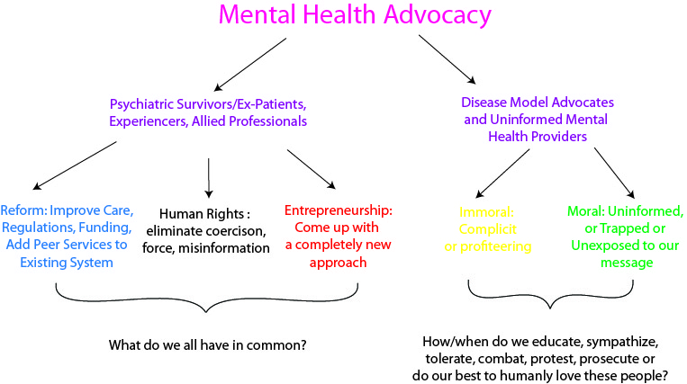 Five Types of Mental Health Advocates - Mad In America Five Types of Mental Health Advocates - Mad In America