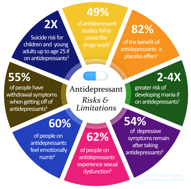 8 Years Of Mental Health Research Distilled To 4 Infographics Mad In