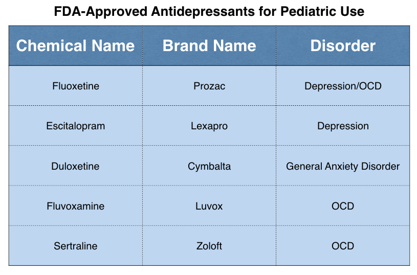 Common Ssri Drugs Foto Kolekcija